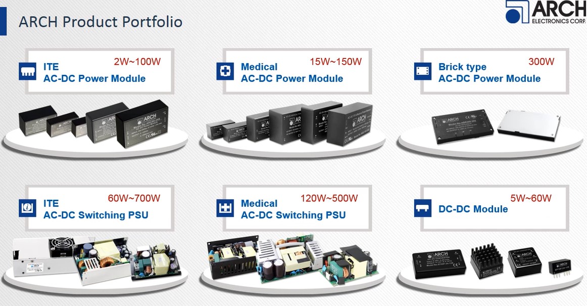 Arch Electronics Corp - ALL PSU
